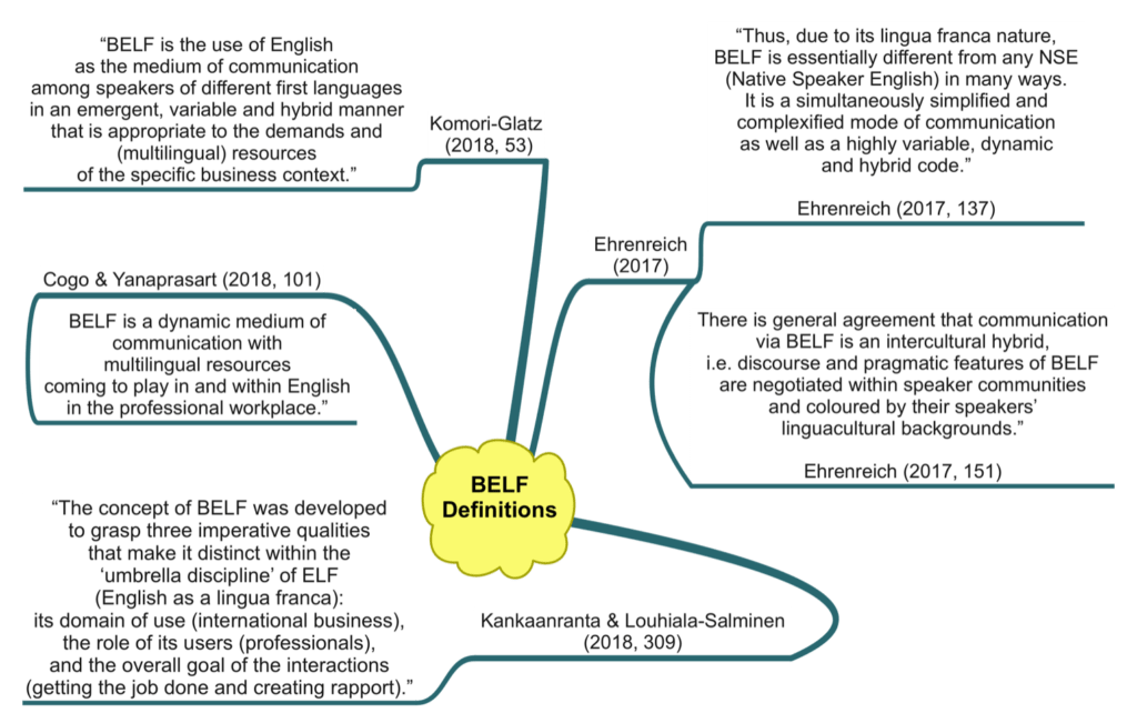 Resources - coaching & training with global English at work
